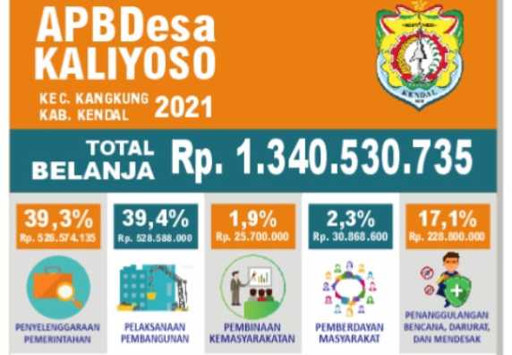 INFOGRAFIK APBDES KALIYOSO TAHUN ANGGARAN 2021