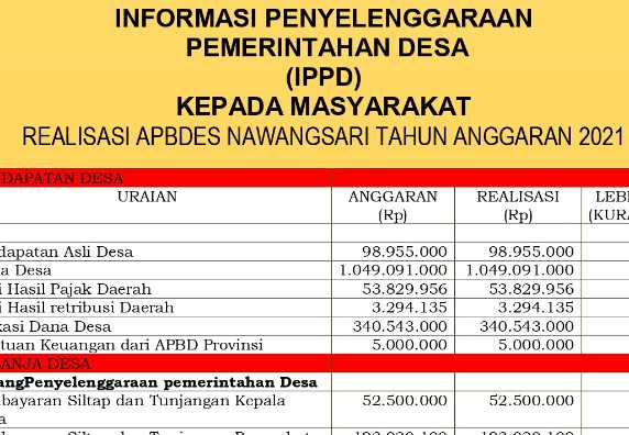 Nawangsari - Informasi Penyelenggaraaan Pemerintahan Desa (IPPD) Tahun ...