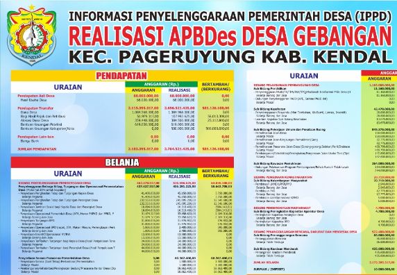 REALISASI APBDesa tahun 2022