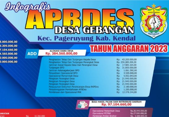 APBDesa TAHUN 2023