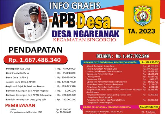 Ngareanak - INFO GRAFIS REALISASI APBDES 2022 & INFO GRAFIS APBDES 2023 ...