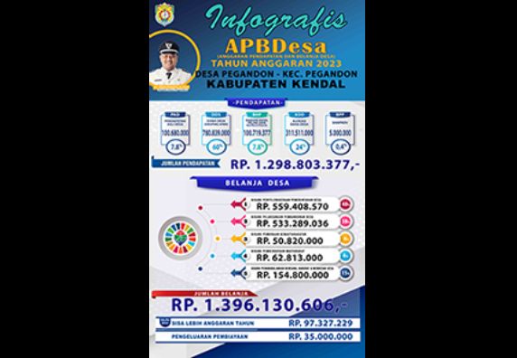 Info Grafis APBDes Tahun Anggaran 2023
