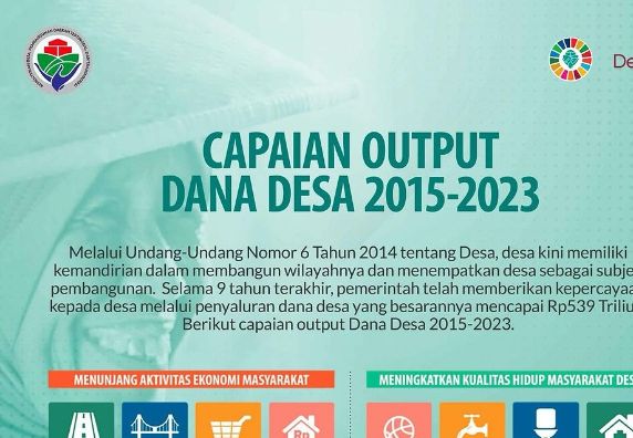 CAPAIAN OUTPUT DANA DESA TAHUN 2015 SAMPAI DENGAN 2023