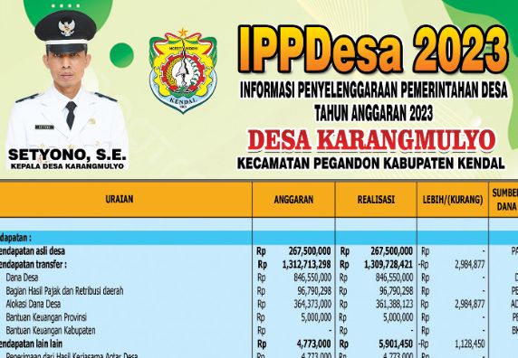 INFORMASI PENYELENGGARAAN PEMERINTAH DESA ( IPPD ) TAHUN 2023 DESA KARANGMULYO