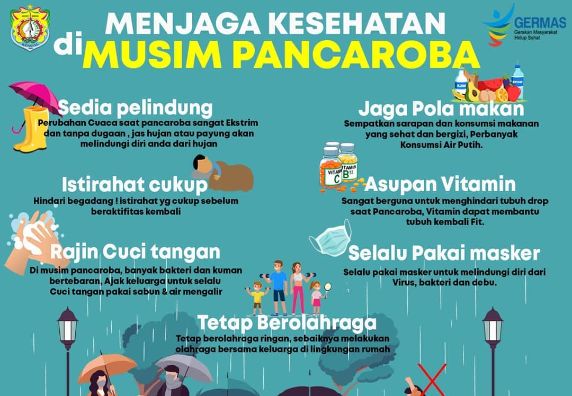 TIPS MENJAGA KESEHATAN DI MUSIM PANCAROBA