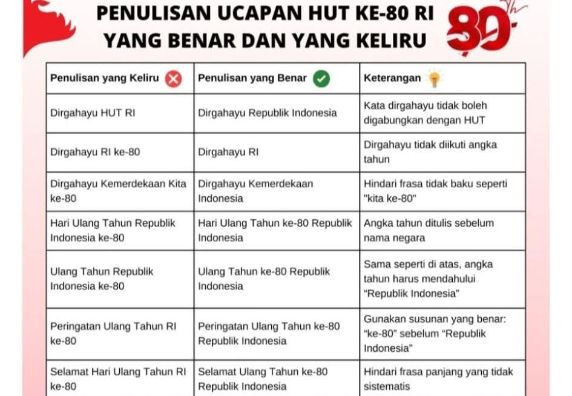 PENULISAN UCAPAN HUT RI YANG BENAR