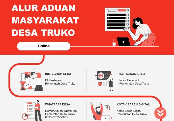 Alur Pengaduan Masyarakat