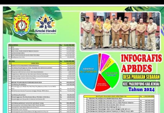 Infografis apbdes desa parakan sebaran tahun 2014